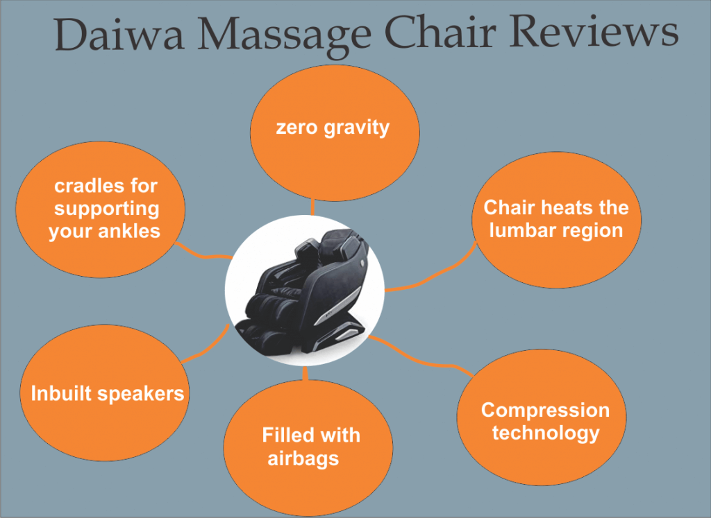 Daiwa Massage Chair Reviews - Finest Relaxing Relief