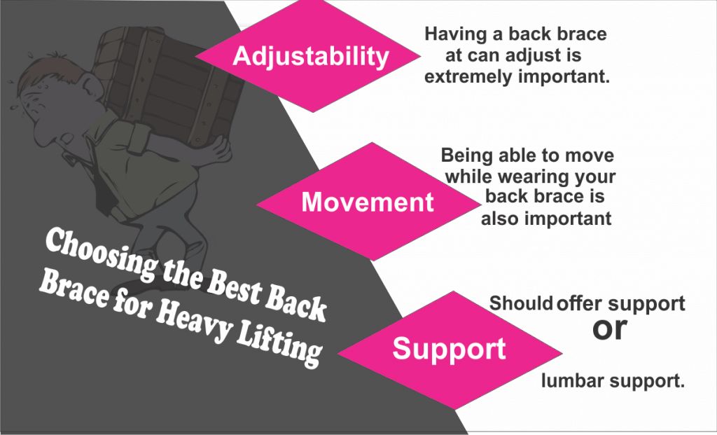 Best Back Brace for Heavy Lifting: 5 Heavy Lifting Back Braces Reviews