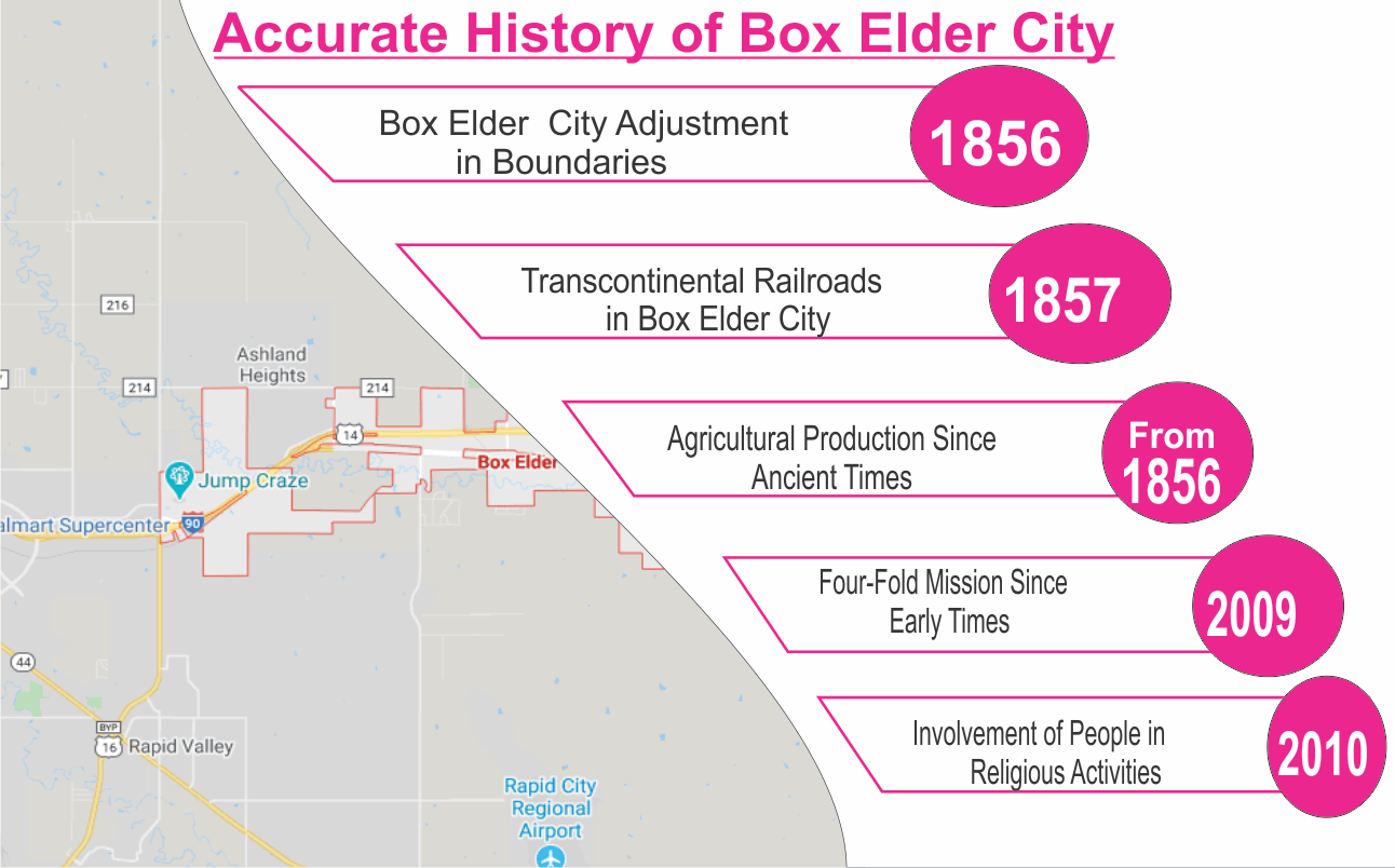 Accurate History of Box Elder City(Most Loved)