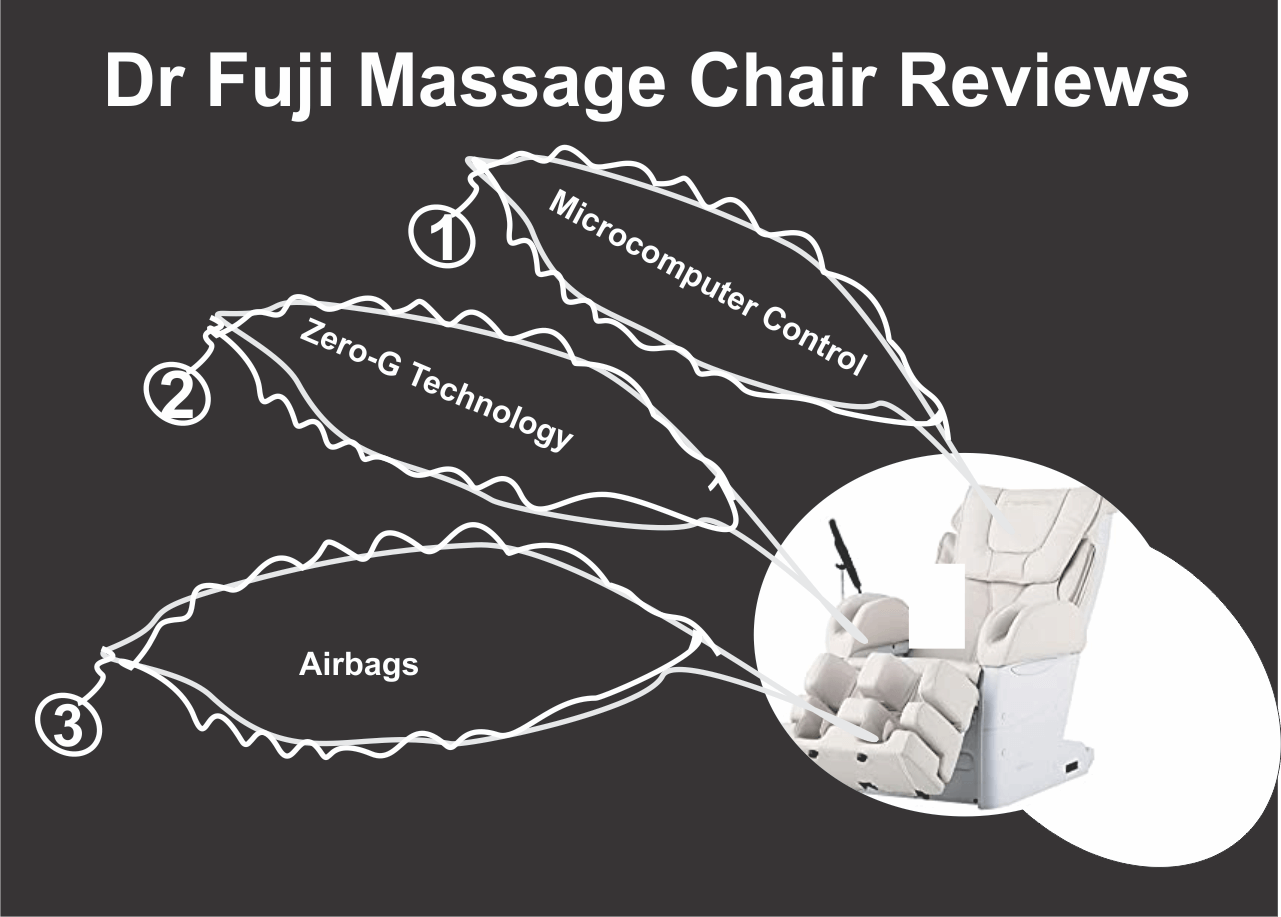 Dr Fuji Massage Chair Reviews - Recommended Massage Chairs